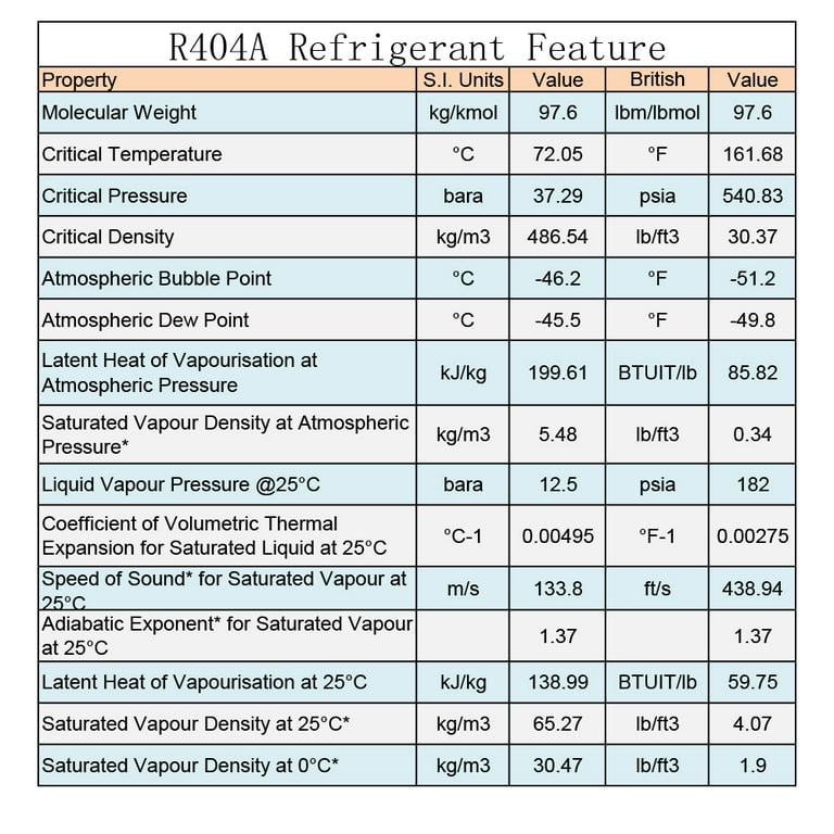 PDF] Comparison Of Refrigerants R410a And R404a For Use In, 44% OFF