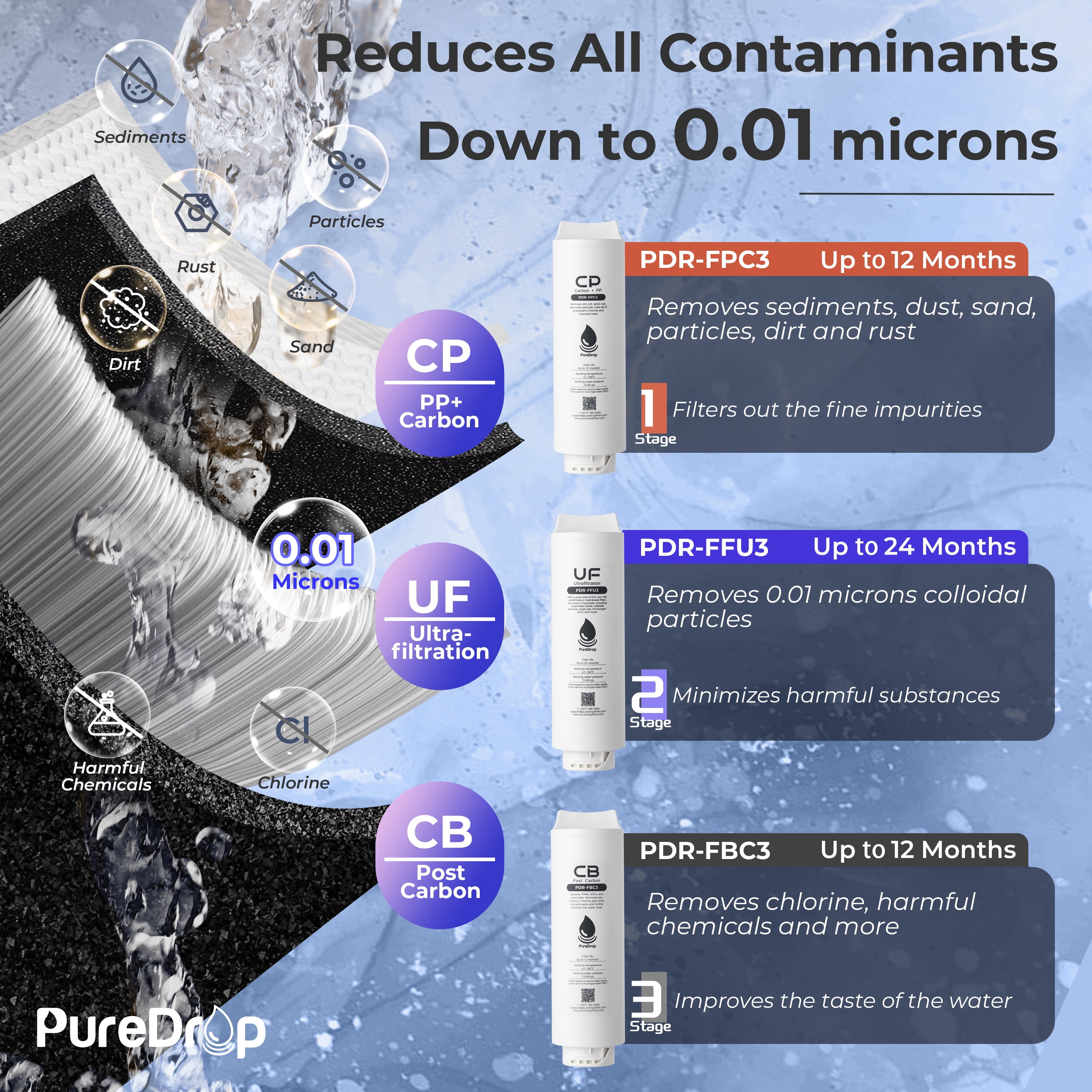 PureDrop PDR-3CUW 0.01μm Ultra-Filtration Under Sink Water Filter ...