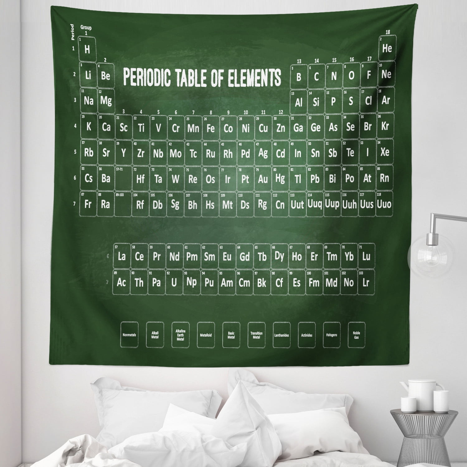 Periodic Table Tapestry, Chemistry Science Inspirational Elements Art ...