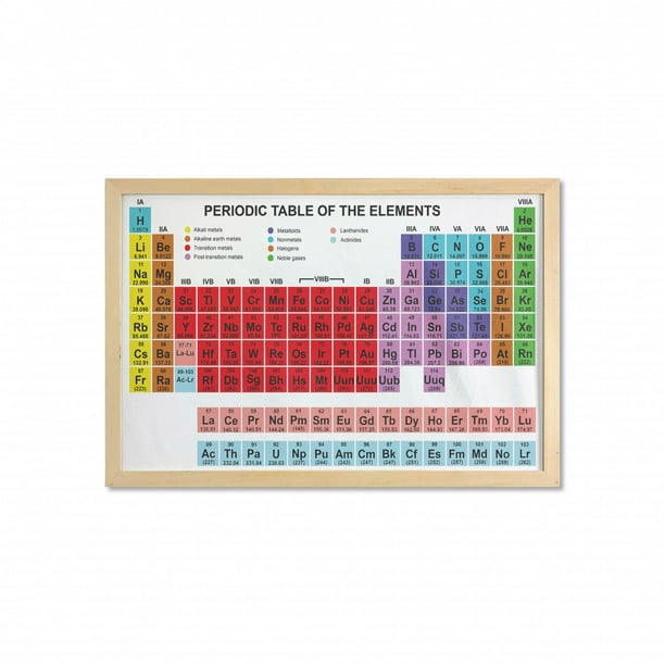 Framed Periodic Table