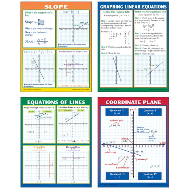 Mcdonald Publishing Graphing: Slope & Linear Equations Posters, Set of ...