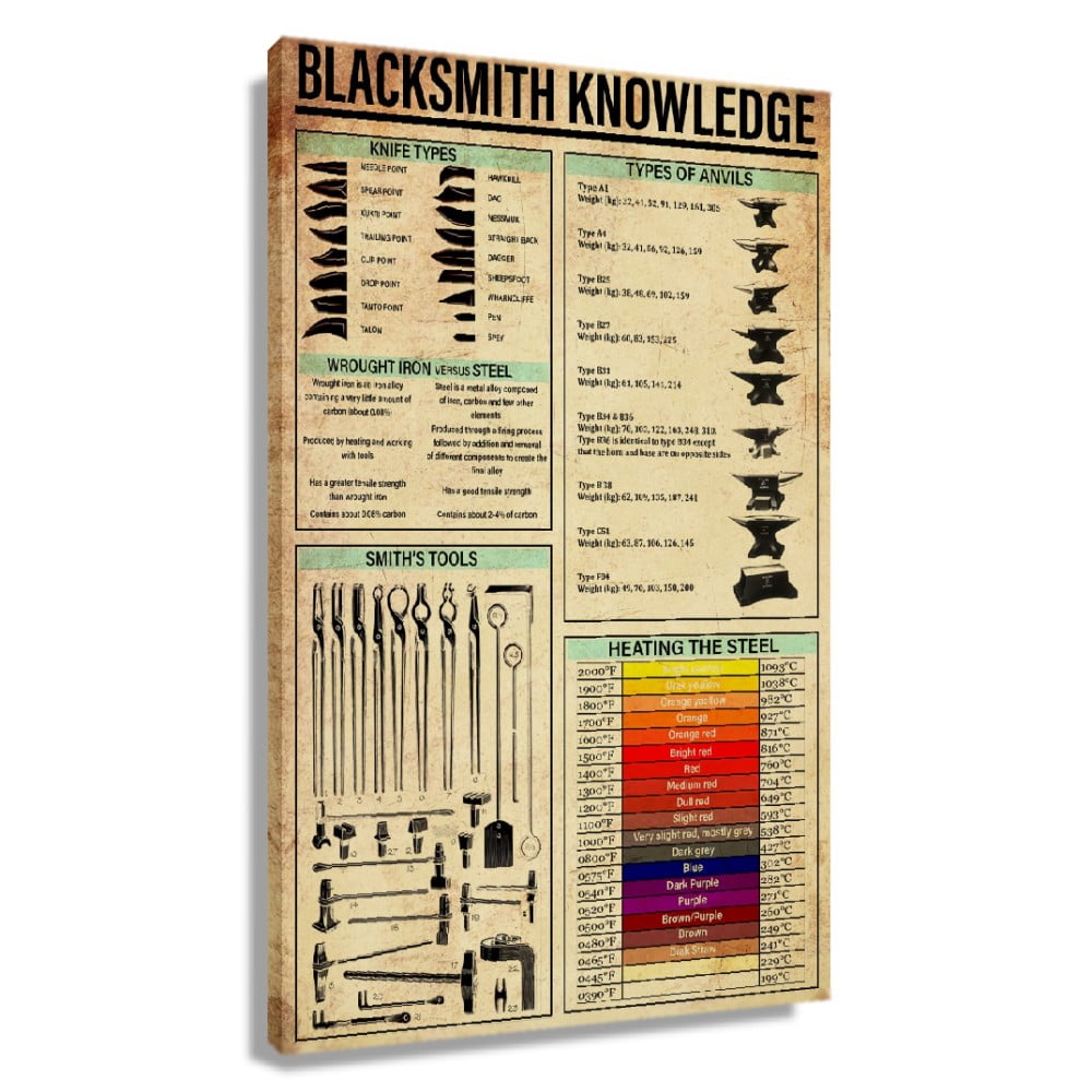 Blacksmith Knowledge Poster Educational Wall Art Infographic Poster ...