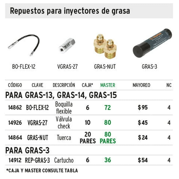 Extensión flexible para graseras Truper Extensión flexible para ...
