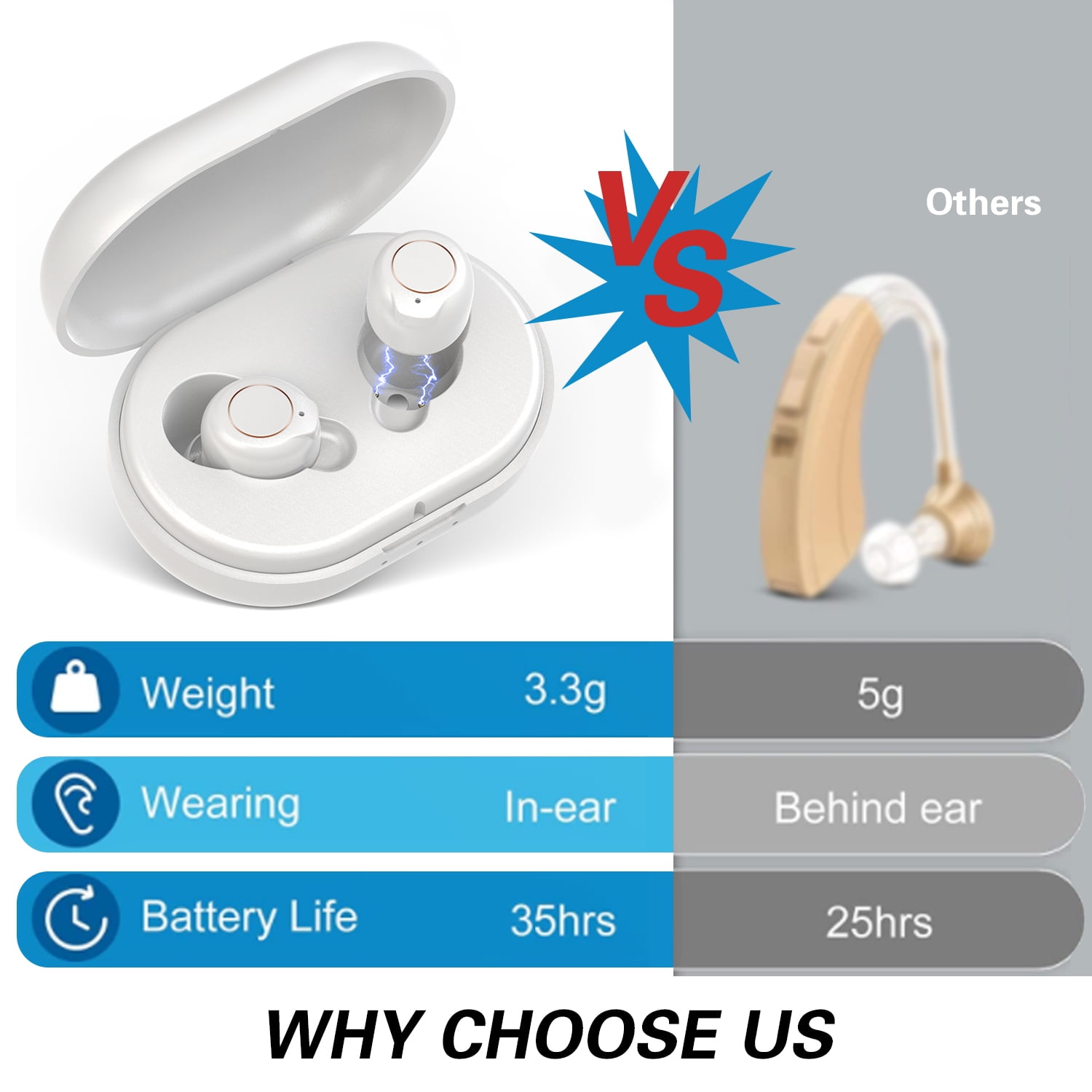 Buy Adofi Hearing Amplifier, Rechargeable Hearing Aids for Ears ...
