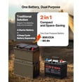 VEVOR 12V 60Ah Dual Purpose LiFePO4 Lithium Battery, 800 CCA Group 24 ...