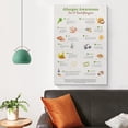14 Food Allergens Guide Poster Allergen Awareness Canvas for Living ...