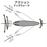 HYDRO PENCIL (F) 125MM 5" - Walmart.com