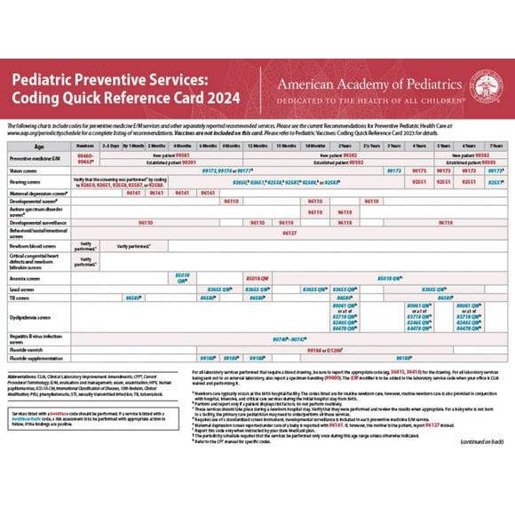 Quick Reference Card