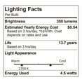 Better Homes & Gardens LED Light Bulb, 4.5 Watts (40W Equivalent) A19 ...