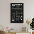 Electromagnetic Waves Educational Poster with Maxwell's Equations And ...