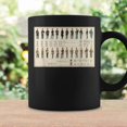 Civil War Uniform Diagram T Coffee Mugs - Walmart.com