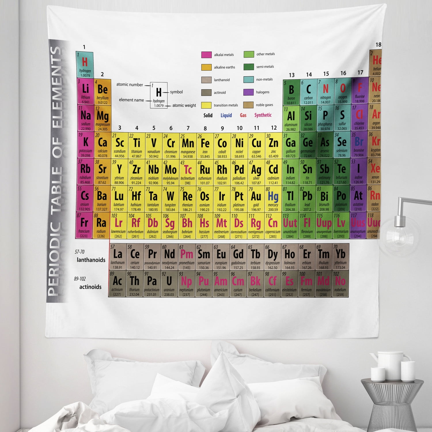 Modern Tapestry, Periodic Table of Elements PHD Chemistry Student ...