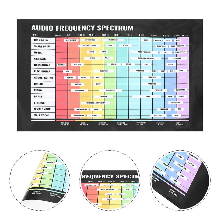 Frequency Chart Poster Spectrum Frequency Chart