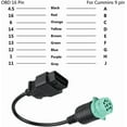 STARLIGHT- 9Pin-16Pin Obd2 Truck Diagnostic Scanner Cable Adapter J1962 ...