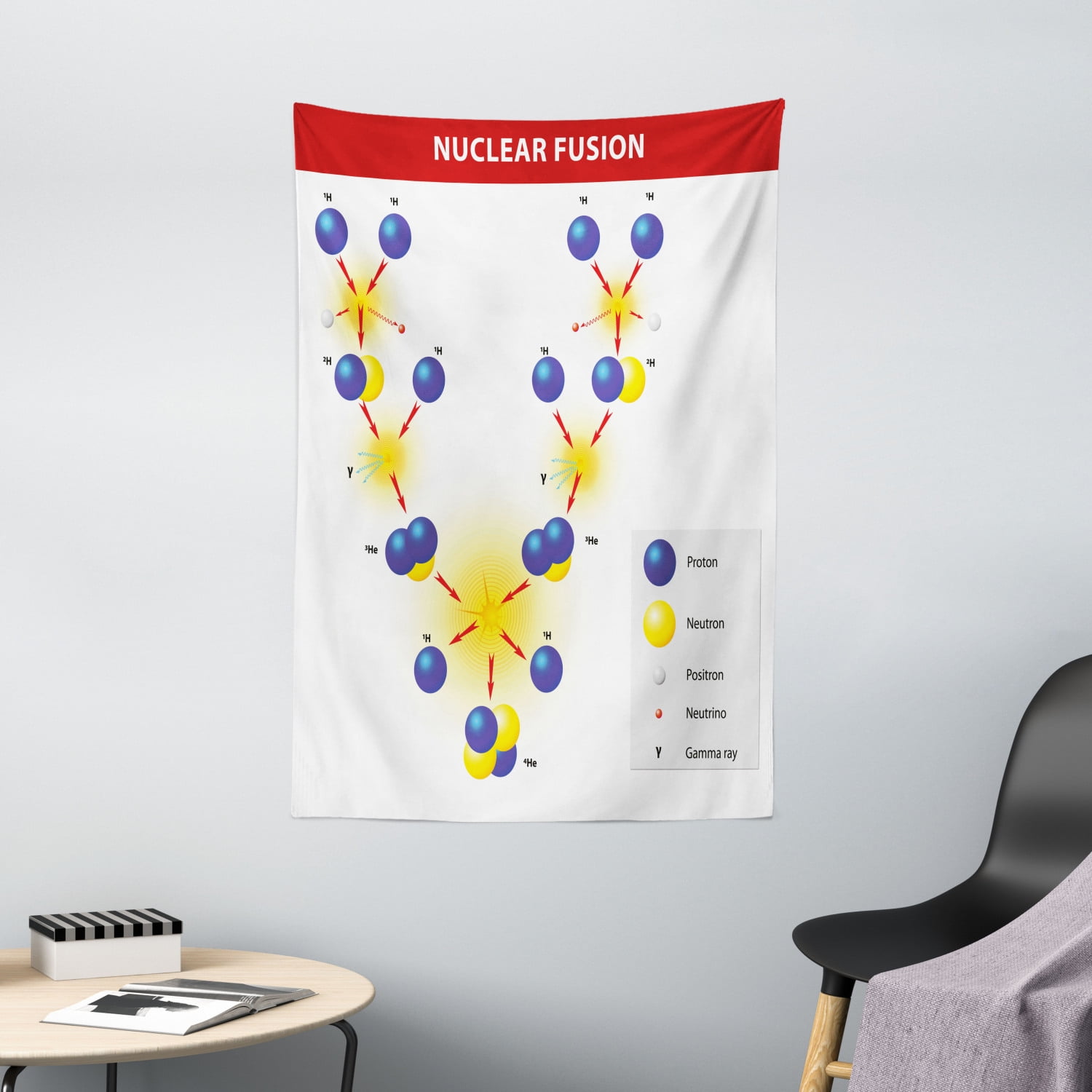 Educational Tapestry, Nuclear Fusion Proton Neutron Chain Hydrogen ...