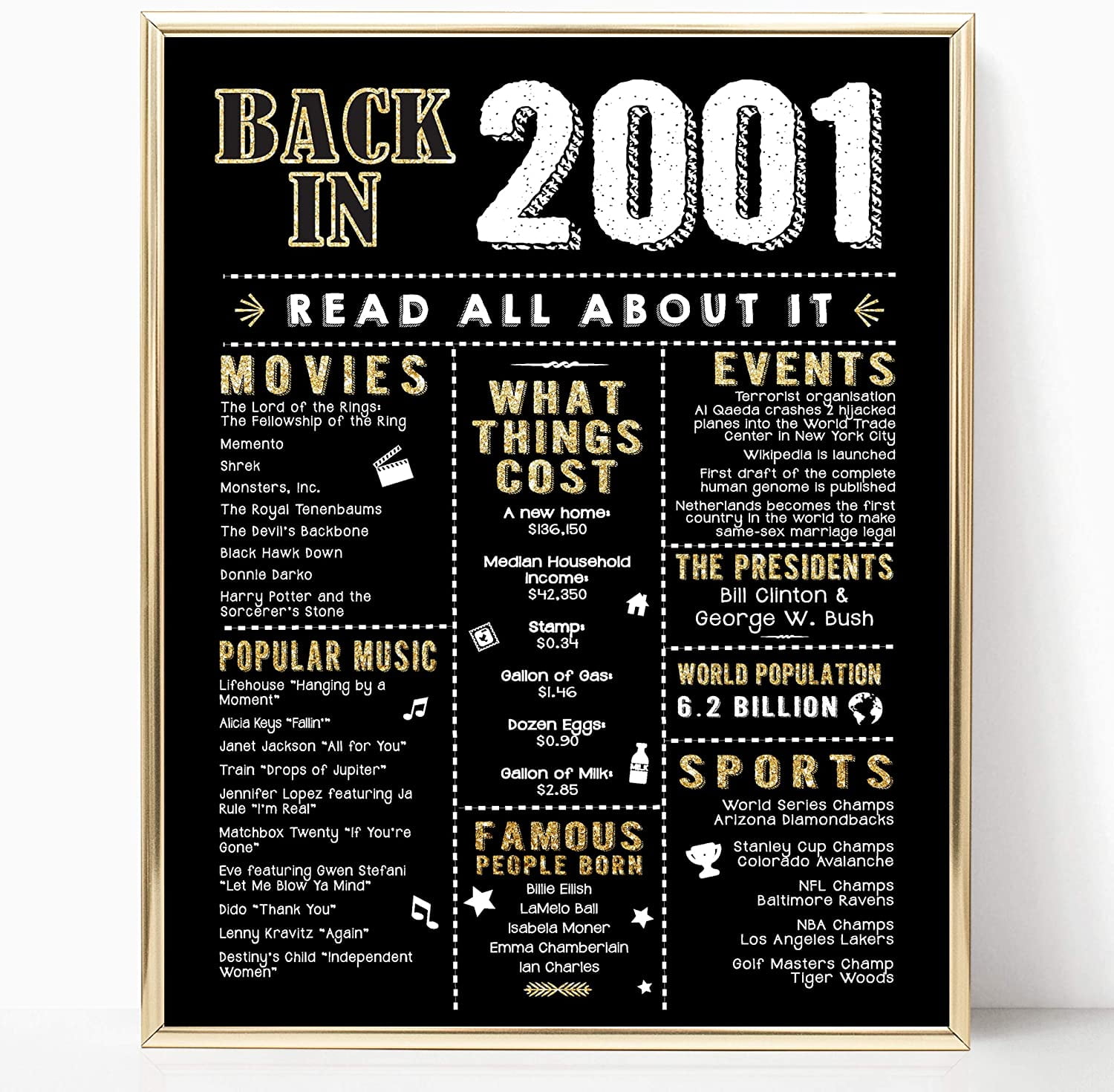 Back In 2001 Photo | Walmart Canada