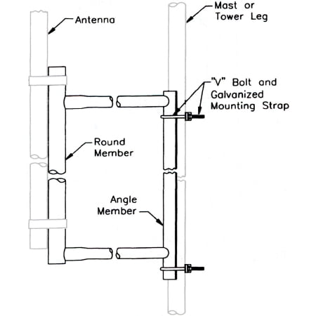 CommScope Andrew/Decibel Antenna Side Mount Kit - Walmart.com