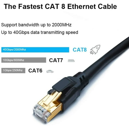 Câble Ethernet CAT 8 0,9 m, haute vitesse 40 Gbit/s 2000 MHz SFTP ...