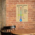 Educational Poster Temperature Conversion Chart Celsius To Fahrenheit ...