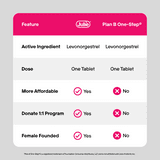 Free Shipping! Julie Emergency Contraceptive Pill 1 Count, Morning ...