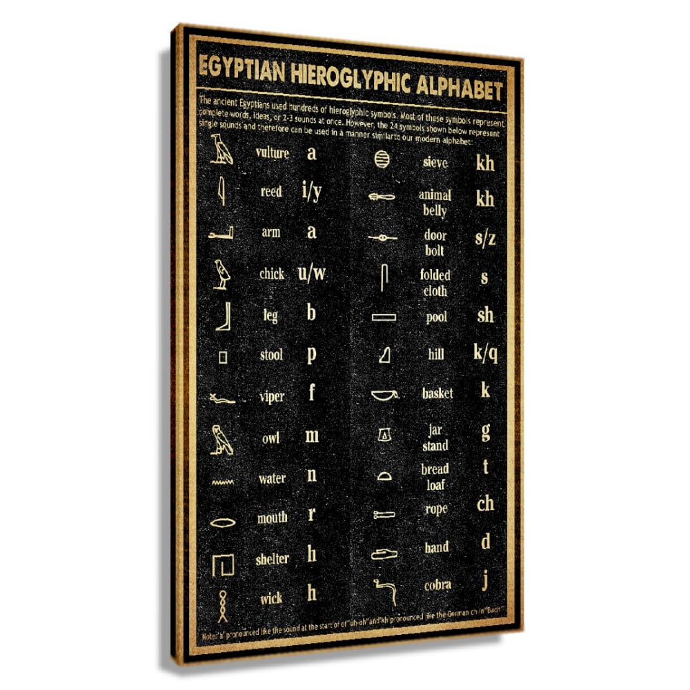 Egyptian Hieroglyphic Alphabet Wall Art Knowledge Poster Prints Wall ...