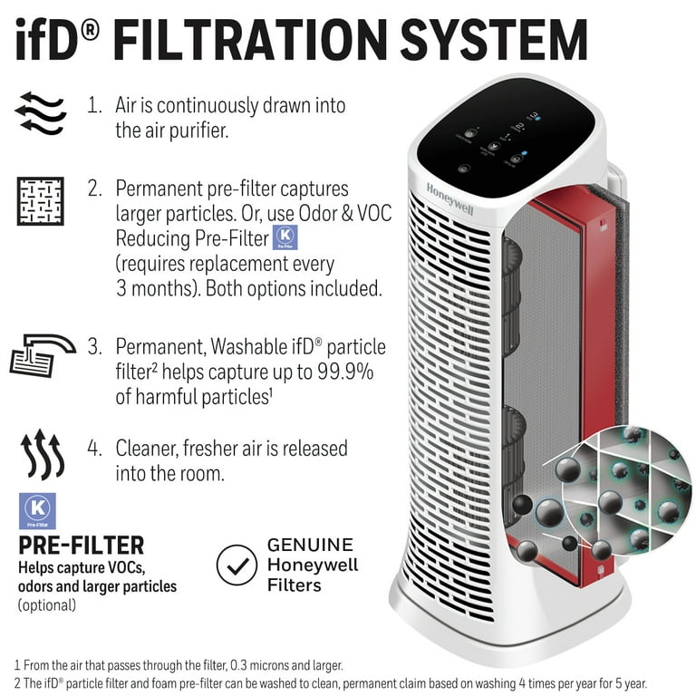 Honeywell hfd300 store