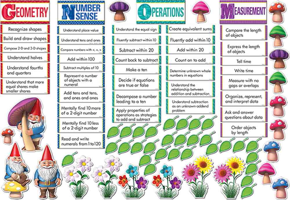 Grade 1 Math GNOMe Common Core Classroom Management System - Walmart.com