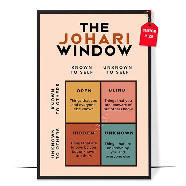 LOLUIS The Johari Window Poster, Mental Health Poster for Classroom ...