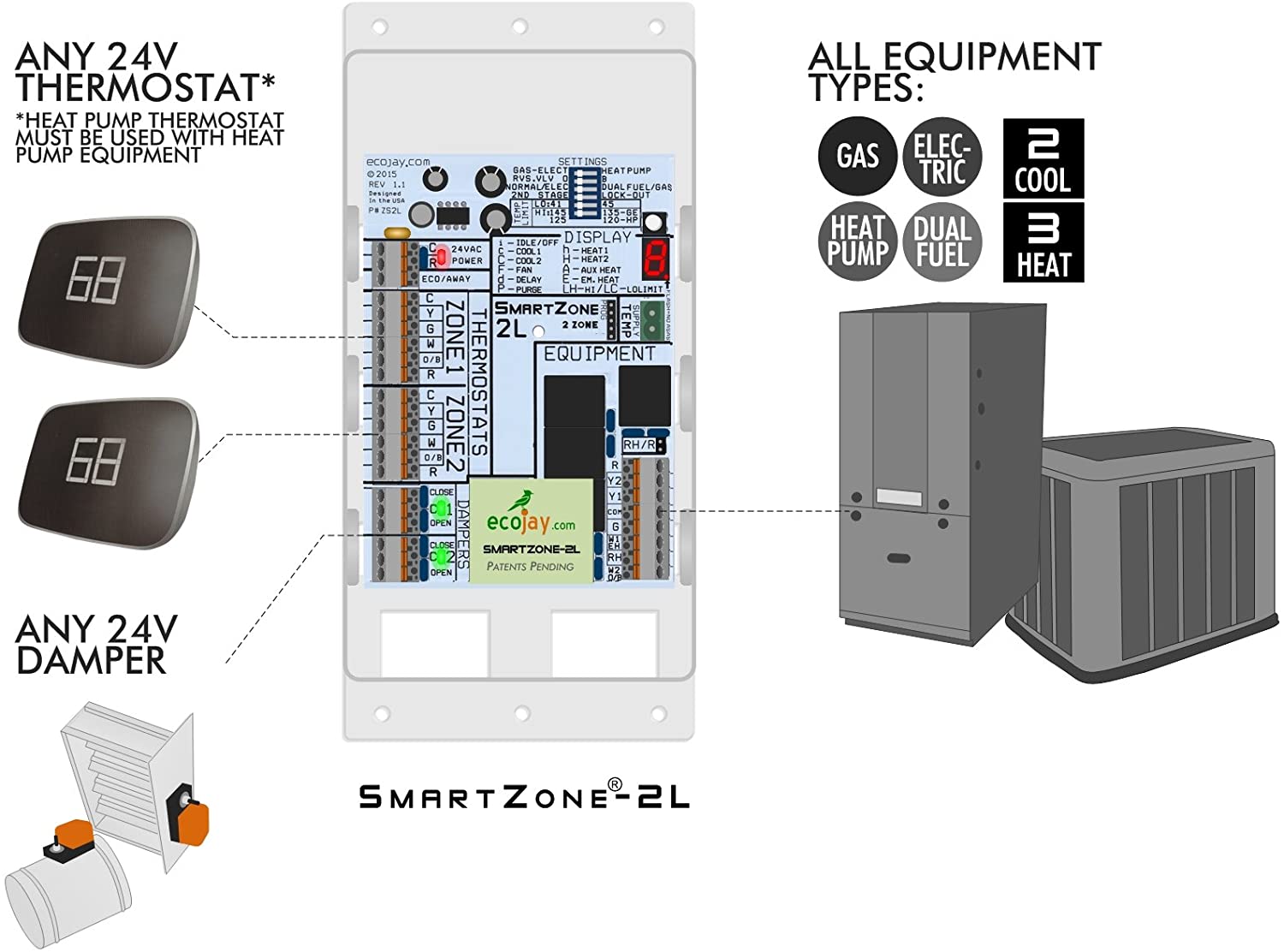 SmartZone-2L: 2 Zone Controller KIT w/Temperature Sensor - Replace ...