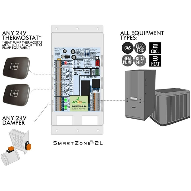 SmartZone-2L: 2 Zone Controller KIT w/Temperature Sensor - Replace ...