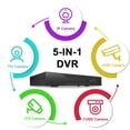 MAISI 3K Lite 8CH Digital Video Recorder,H.265+ Hybrid 5-in-1 DVR with ...