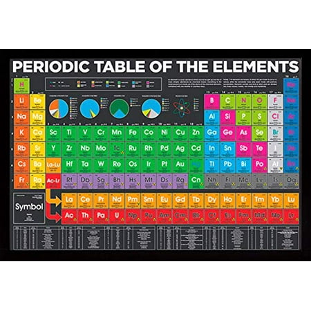 Frame USA Periodic Table of The Elements Poster (Black Affordable ...