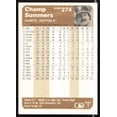 Champ Summers Autographed 1983 Fleer Card #274 San Francisco Giants SKU ...