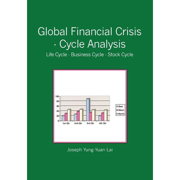 Global Financial Crisis - Cycle Analysis : Life Cycle - Business Cycle ...