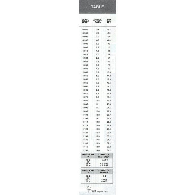 Hydrometer Scale Chart