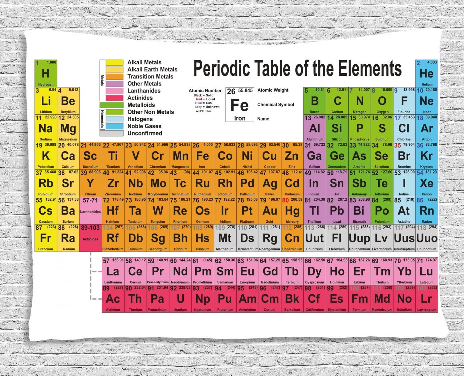 Periodic Table Tapestry, Science Freak Chemistry Lovers Colorful ...