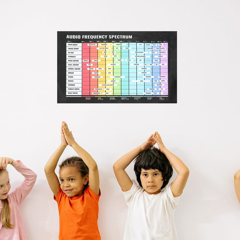 Frequency Chart Poster Spectrum Frequency Chart