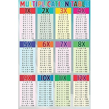 Learning Multiplication table tabs chart chalk fully LAMINATED poster ...