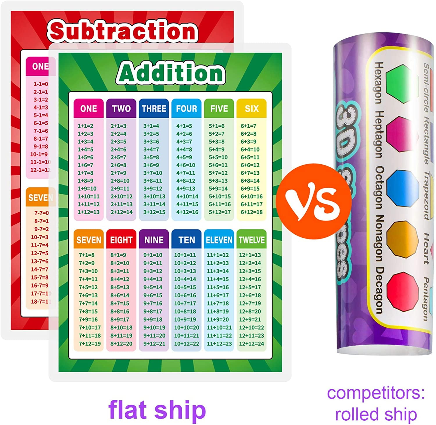 Buy Fully Laminated Educational Math Posters Multiplication Division ...
