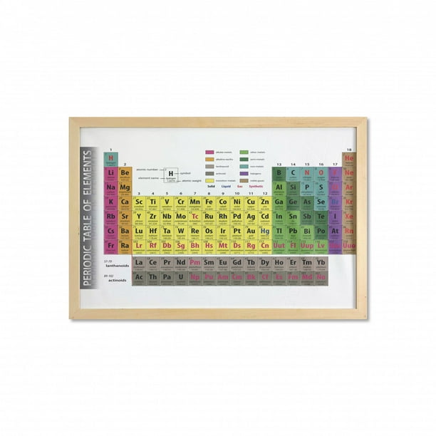 Framed Periodic Table