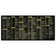 Mouse Pad, Python Cheat Sheet, Python Commands Shortcuts Mouse Pad ...