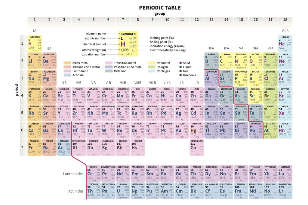 Prints Scientific Chart Poster Print Wall Art Office Decor Modern Art ...