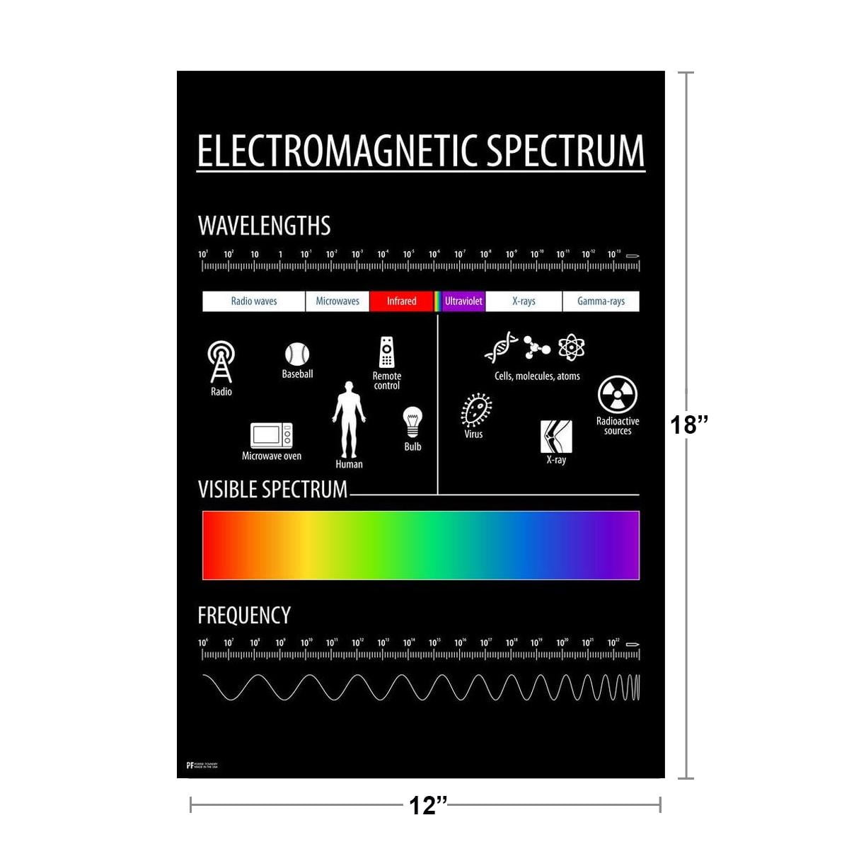 Visible Light Spectrum Wavelength Chart