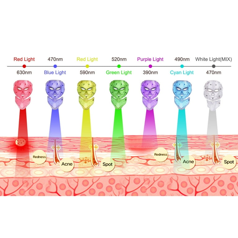 Led Light Therapy Color Chart Top Sellers | laseb.fae.ufmg.br