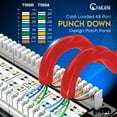 NewYork Cables 48 Port Patch Panel Cat6, RJ45, 2U Unshielded, Color ...