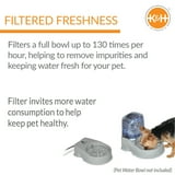 K&H Pet Products CleanFlow Replacement Filters, Carbon, Black, Small, 3 ...