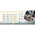 Bafang 52V 1000W BBS-HD Can Mid-Drive Ebike Motor Kit with 52V25Ah ...