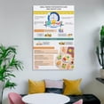 Healthy Food Poster Meal Time Is Good for Digestion And Weight Loss Art ...