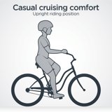 Schwinn Cabo Cruiser Bike, 26-inch wheels, vintage-style womens frame ...