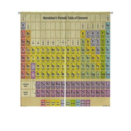 Periodic Table Of The Elements Japanese Noren Curtain Doorway Door ...